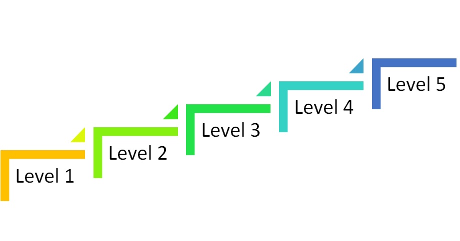 PMO Maturity first steps - EHC Consulting